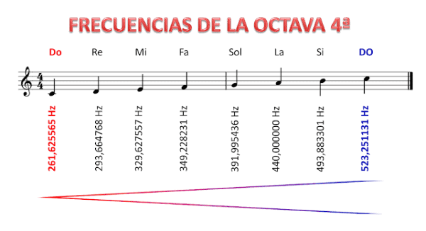 La octava musical - La Casa de Gestalt - Zaragoza